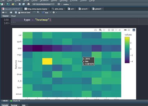 bagaimana cara menampilkan informasi dari kolom tertentu pada tooltip
