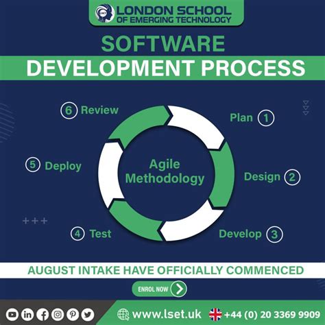 London School Of Emerging Technology On Linkedin Londonschoolofemergingtechnology