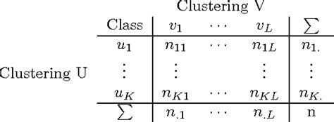 Table 1 From An Improved Criterion For Clustering Based On The Posterior Similarity Matrix