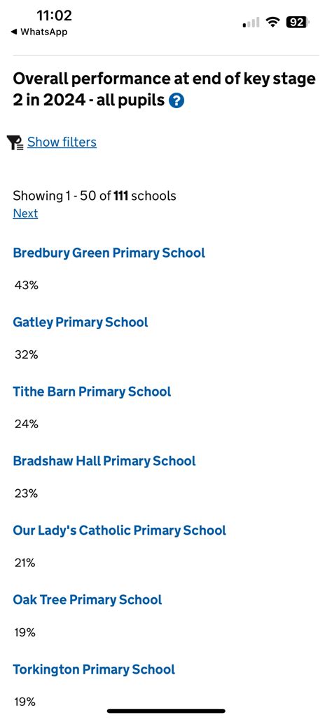 School Performance Tables December 2024 Bredbury Green Primary School