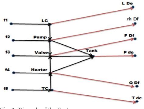 Figure 3 From New Structural Approach For Bond Graph To Digraph