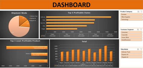 Vaibhavi Parab On Linkedin Dataanalytics Salesdashboard Powerbi Excel Datavisualization