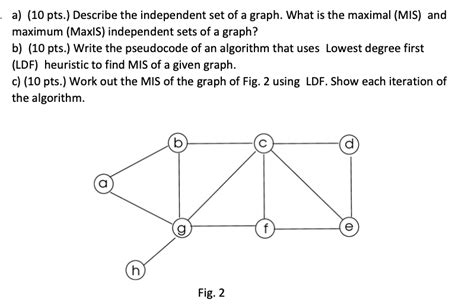 Solved A Pts Describe The Independent Set Of A Graph Chegg