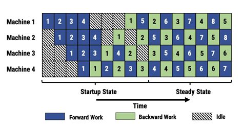 Scaling Deep Learning Rohit Bandaru