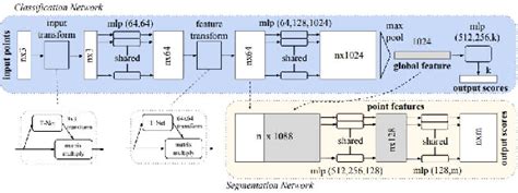Figure 1 From An Alternative For Kernel Svm When Stacked With A Neural Network Semantic Scholar
