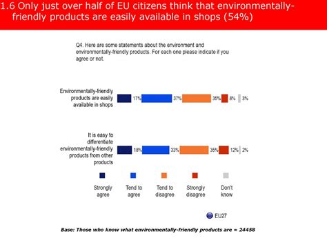 Flash Eurobarometer 367 / December 2012 – TNS Political & Social - ppt ...