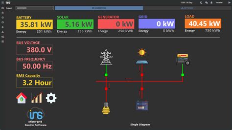 Micro Grid Control Software Inscada Scada Iiot Applications Development Platform