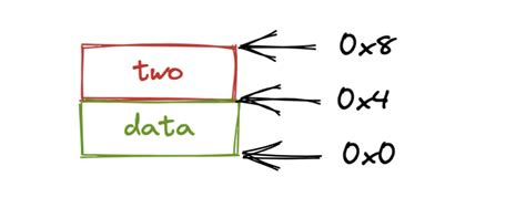linux openmp parallel construct 实现原理与源码分析 个人文章 segmentfault 思否