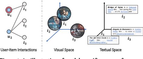 Pdf Mmgcn Multi Modal Graph Convolution Network For Personalized Recommendation Of Micro