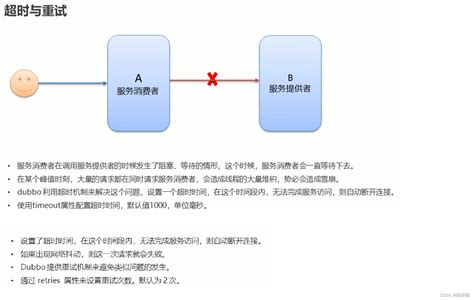 dubbo学习笔记（五）——黑马b站dubbo课程 黑马dubbo笔记 csdn博客