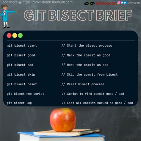 Spot The Culprit Commit With Git Bisect Gogosoon