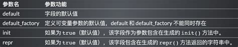 Python数据类 Dataclass 学习笔记 爱测 测试人社区