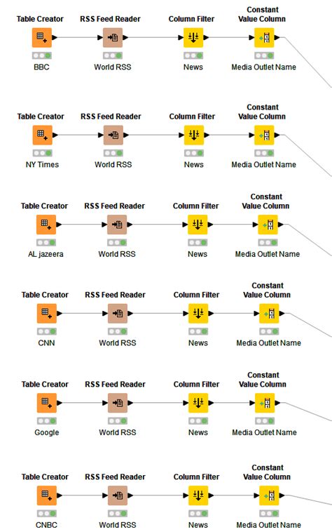 Get The Latest News With Just A Click By Bi Fi Blogs Low Code For Data Science Feb 2023