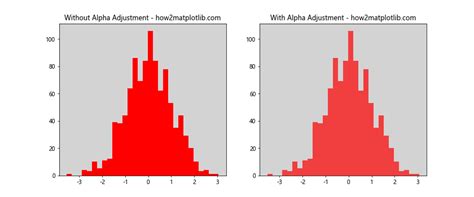 How To Use Plthist With Color In Matplotlib How Matplotlib