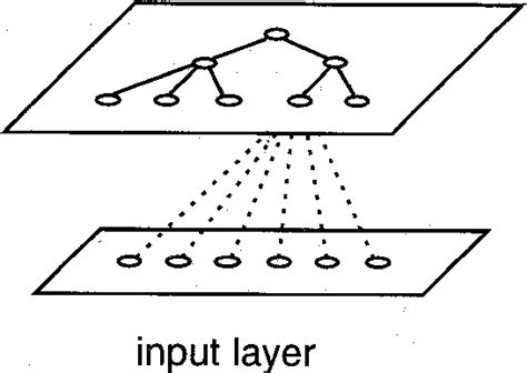 table 1 from recognition and navigation of autonomous mobile robot using self creating and