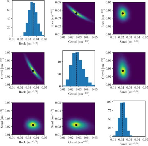 Figure 1 From A Comparison Of Bayesian Inference And Gradient Based