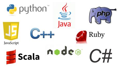 Classification Of Programming Languages As Platform Dependent And
