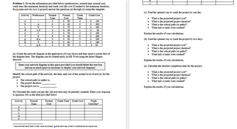 Solved Problem 1 Given The Information Provided Below Predecessors Normal Time Normal Cost
