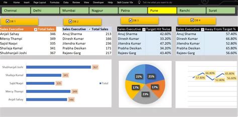Satish Dataanalytics Dashboarddesign Learningjourney Satishdhawale