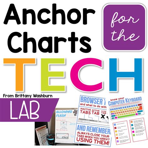 Technology Anchor Charts