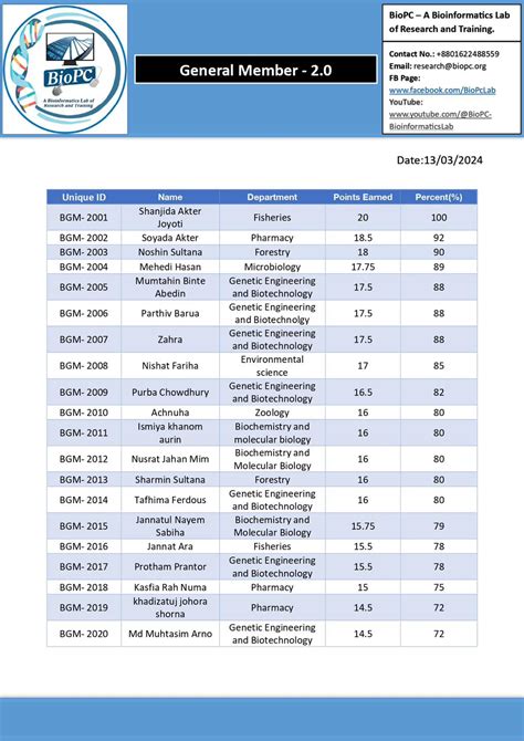 🎉 Biopc A Bioinformatics Lab Of Research And Training