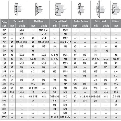 Emperan Perpus [get 37 ] Metric Bolt Socket Size Chart