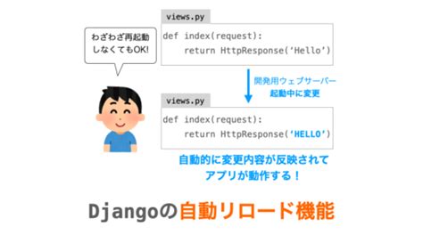 【pythondjango】django Admin が実行できない場合の対処法（”コマンドが見つかりません”の対処法） だえうホームページ