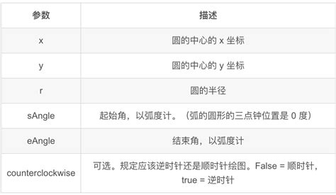 Canvas：使用canvas画一个半圆canvas 绘制半圆 Csdn博客