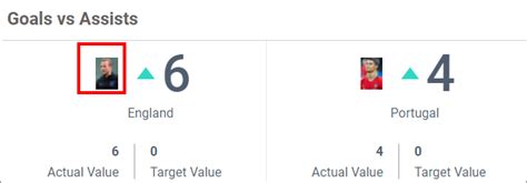 Kpi Card Widget Embedded Bi Bold Bi Documentation