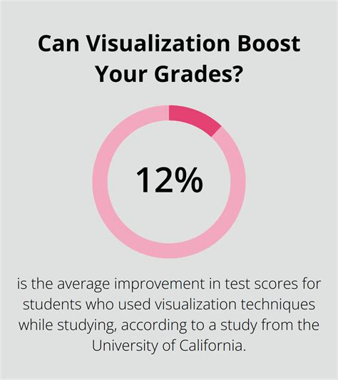How To Use Visualization To Improve Memory Retention Optimal Brain