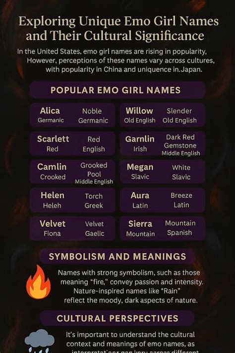 What Is A Good Emo Name