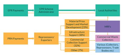 How Will Epr And Prns Interact Isonomia