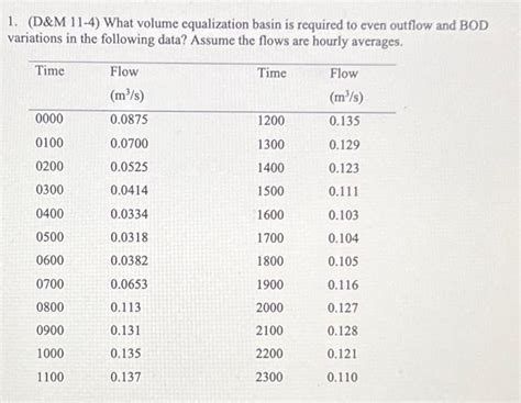 Solved 1 Dandm 11 4 What Volume Equalization Basin Is