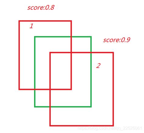 map评价指标 csdn博客