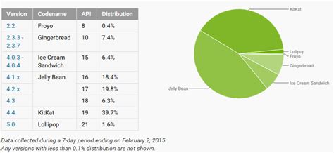 Android Application Upgrade To Newer Version And Remove Old Version