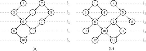 figure 1 from fixed node determination and analysis in directed acyclic