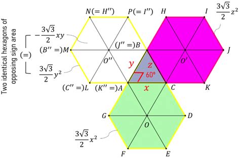 Extended Hexagon Based Pythagorean Theorem For The Particular Case X Y Download Scientific