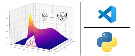 Computational Physics With Python Tool Setup Ptc Software And