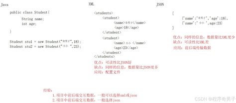 JSON浏览器中处理JSONJava中处理JSON FastJSONJackson Java中的bean