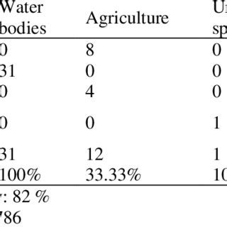 The Accuracies Of Classification In 2013 Download Scientific Diagram