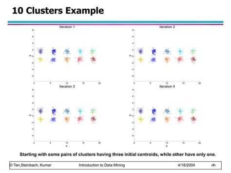 Chap8basicclusteranalysisppt