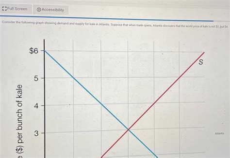 solved consider the following graph showing demand and