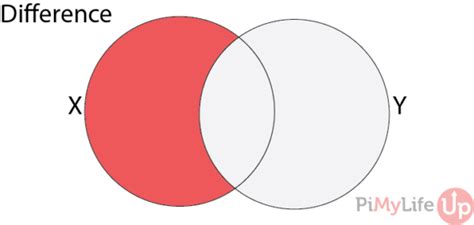 How To Use Python Sets Pi My Life Up