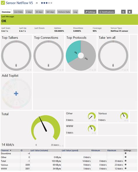 User Manual Prtg Network Monitor Sensoranexo Pc