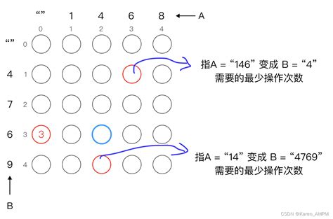 Algorithmic Toolbox学习笔记 week Edit distance edit distance case CSDN博客