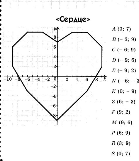 Координатная плоскость сложные и красивые рисунки