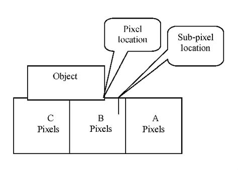 Figure 1 From Improved Harris Sub Pixel Corner Detection Algorithm For Chessboard Image