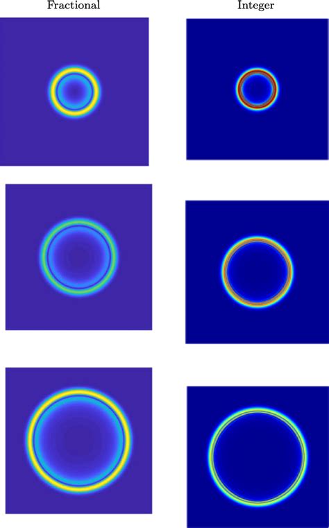 Fractional Viscoelastic Waves Propagation Associated With The Quality