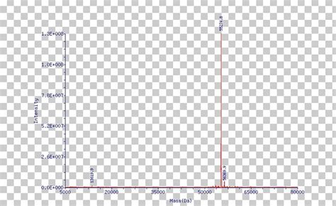 Fast Fourier Transform Fourier Analysis Discrete Fourier Transform Sine Wave PNG Clipart Angle