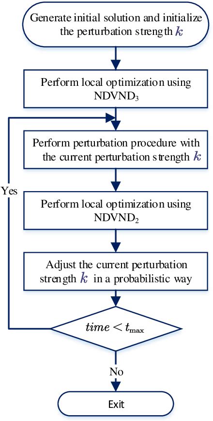 Figure 1 From Neighborhood Decomposition Driven Variable Neighborhood Search For Capacitated